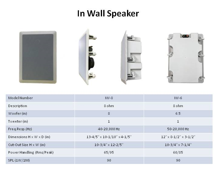 Ceiling / In Wall Speaker Series :: Aeromate Enterprise Co., Ltd.